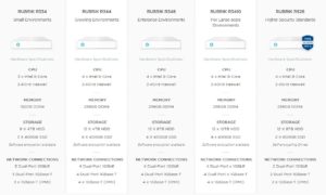 Rubrik Backup Appliance Line-Up Pricing |*UPDATED*